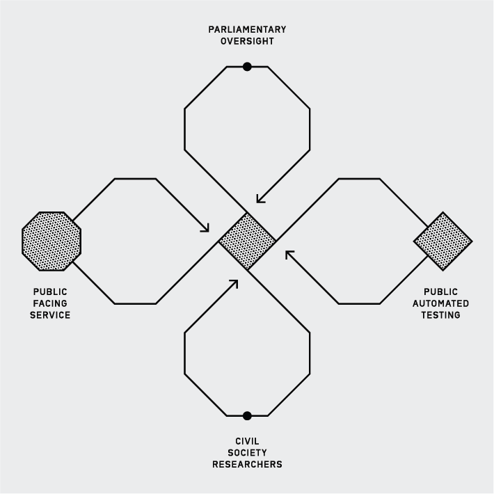 Platfomland - Platformland - an anatomy of next generation public services